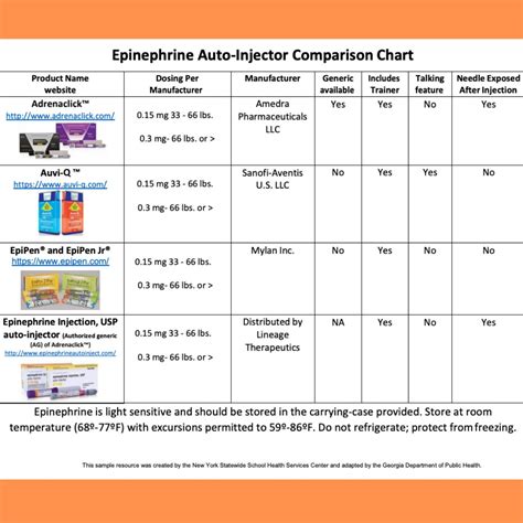 Epinephrine Injection Dose