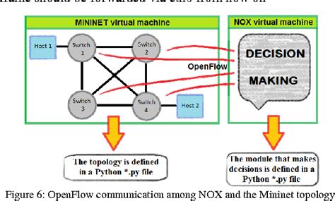 figure 6 from implementation of arp path low latency bridges in linux
