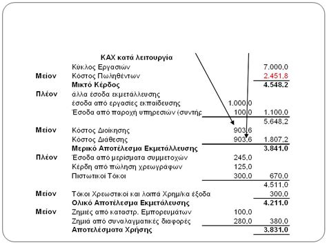 ΕΠΙΣΚΟΠΗΣΗ ΛΟΓΙΣΤΙΚΗΣ Ι ΕΝΟΤΗΤΕΣ ΛΟΓΙΣΤΙΚΗ ΙΣΟΤΗΤΑ ΙΣΟΛΟΓΙΣΜΟΣ ΚΑΧ ΛΟΓΑΡΙΑΣΜΟΙ ΚΑΤΑΧΩΡΗΣΕΙΣ