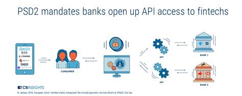 Open Bank Api Documentation