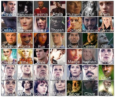 Pin By Victoria Sno On Real Or Not Real Hunger Games Hunger Games