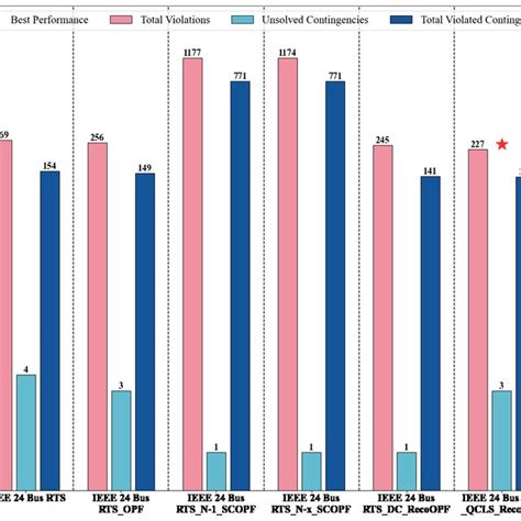 An Extended Ecological Flow Matrix T For Any Type Of Power Flows In A