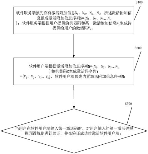 Offline Decryption Activation Method System And Storage Medium Eureka Patsnap