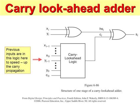 Carry Look Ahead Adder Circuit Diagram