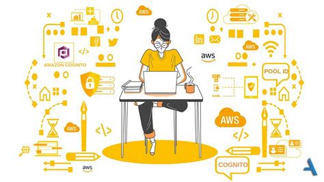 exploiting weak configurations in amazon cognito in aws r aws