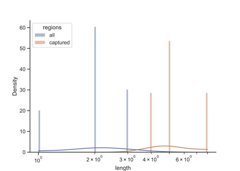 Plotting Weighted Histograms With Weighted Kde Kernel Density Estimate