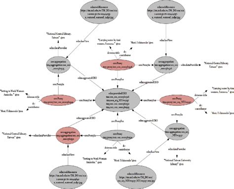 Linking To Same Providedcho Using Oreproxy Instances Download