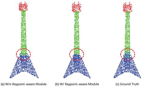 Attentional Keypoint Detection On Point Clouds For 3d Object Part Segmentation