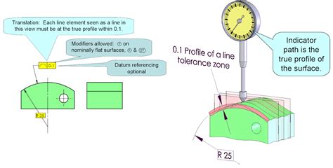 Gdandt Symbol Profile Of A Line Asme Y145 Symbols
