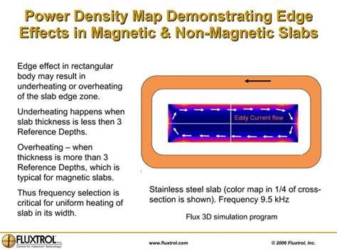 Chapter 1a Fluxtrol Basics Of Induction Techniques Part 1 Ppt Physics Science