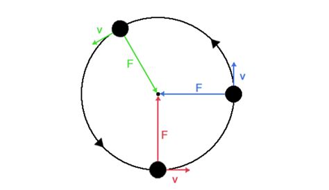 A Level Physics Formula Sheet Hubpages