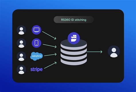 Rudderstack The Open Source Alternative To Segment