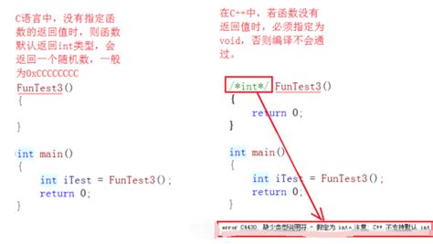 详谈C语言和C 的区别和联系 电子发烧友网