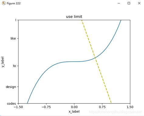 【data Mining】机器学习三剑客之matplotlib常用算法总结上matplotlib运用的算法 Csdn博客