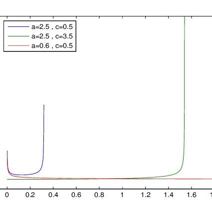 Density Function 1 1 Download Scientific Diagram