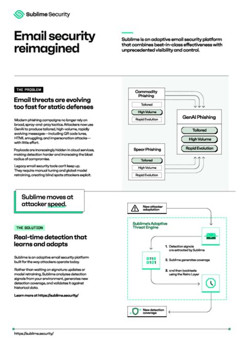 Sublime Email Security Platform Reviews 2025 Details Pricing And Features G2