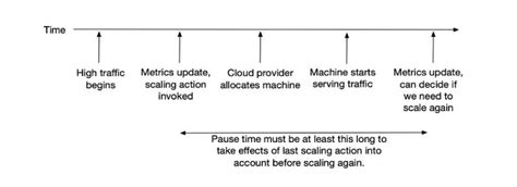 Performanceengineering Perfromancetesting Sre Observability Prateek Jain