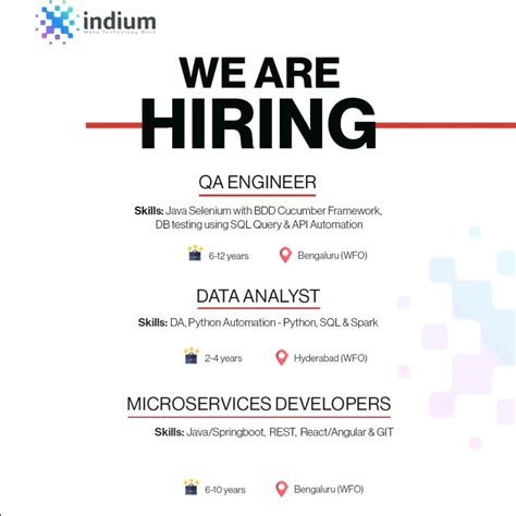 Suresh Boya On Linkedin Hiring Qaengineer Developer Dataanalyst