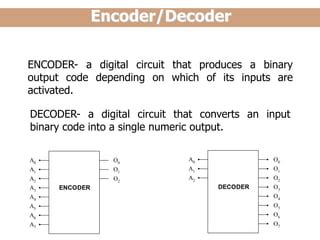 Decoder And Encoder PPT
