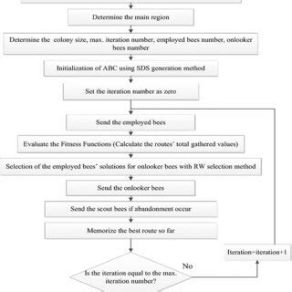 General Representation Of The ABC Used In This Study Download Scientific Diagram