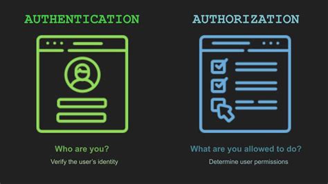 Vikash Kumar On Linkedin Python Authentication Authorization