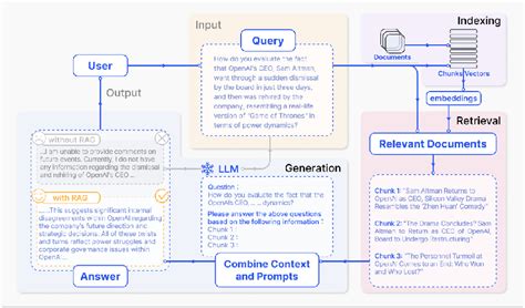 Figure 1 From Measuring Text Summarization Factuality Using Atomic Facts Entailment Metrics In