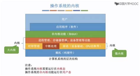 understanding microkernel operating systems and rtos boardor