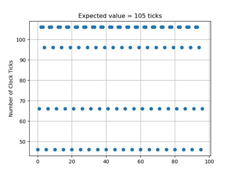 Arduino Due Counter Due Arduino Forum