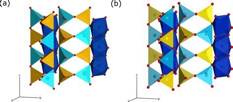 Crystal Structure Representations Of The Sillimanite And Mullite 2c Download Scientific Diagram