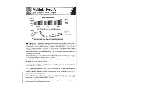 Writing Task 1 Multi Graphs Ielts Studocu