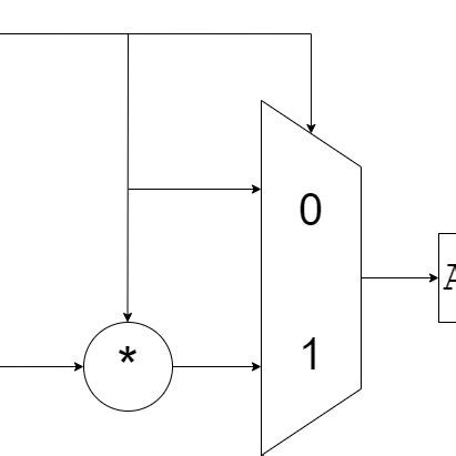 Schematic Of A Simple Multiply Accumulate Unit With Zero Weight