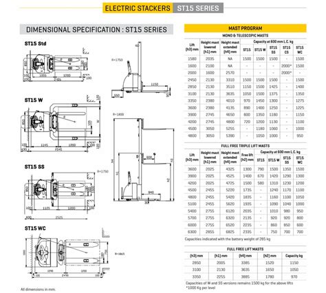Mild Steel Maini Electric Stacker For Power Production Dc At Best Price In Gurugram