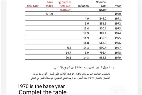 Solved Hi I Want Complete The Values In The Table The Chegg