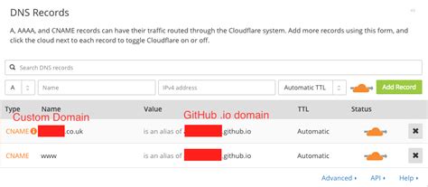 Dns Cloudflare Cname Error 1014 Cross User Banned Stack Overflow
