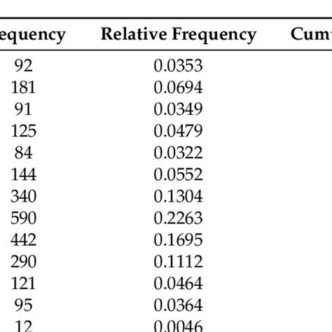 Pit Optimization Results Using The Floating Cone Algorithm A Result