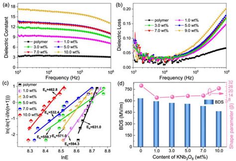 Nanomaterials Special Issue Additive Manufacturing Of Hybrid And Nanomaterials