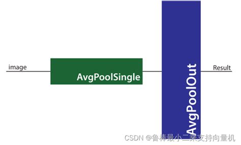 基于fpga的卷积神经网络cnn设计基础知识回顾veriloghlsfpga Cnn Csdn博客 基于fpga的卷积神经网络cnn设计基础知识回顾veriloghlsfpga Cnn Csdn博客