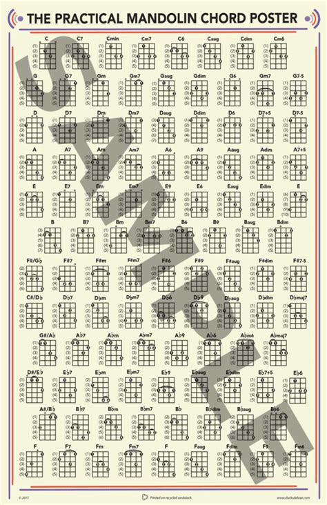 The 17x11 Practical Mandolin Chord Poster Dr Ducks Musicians