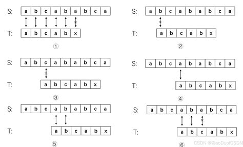 力扣解题思路分享 KMP算法 力扣 kmp CSDN博客