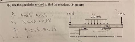 Solved 2 Use The Singularity Method To Find The Reactions
