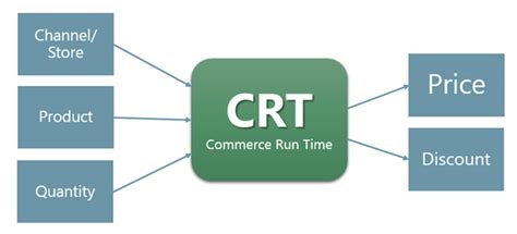 X Kurt Hatlevik Dynamics 365 Blog