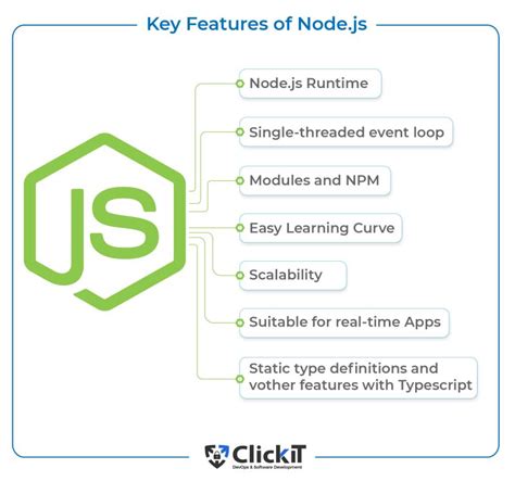 Alfonso Valdes On Linkedin Webapplications Nodejs Typescript
