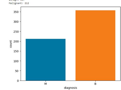 Professional Data Analysis Data Mining Reports And Visualization Upwork