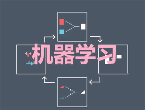 什么是机器学习？ 知乎