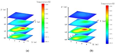 Reconstruction Optimization Algorithm Of 3d Temperature Distribution Based On Tucker Decomposition
