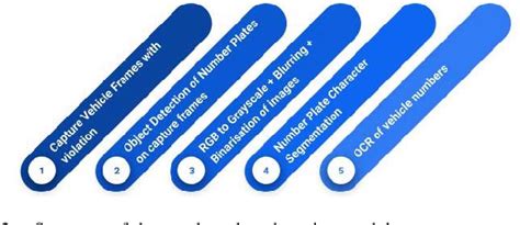 Figure 2 From Two Wheeler Vehicle Traffic Violations Detection And Automated Ticketing For
