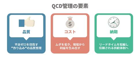 Qcdとは？製造業が品質・コスト・納期を改善するための基礎と実践例