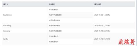 Element Ui El Table 设置表头背景颜色和字体颜色 前端哥
