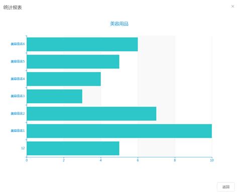 基于springboot的美容院管理系统设计与实现（java项目源码文档） Csdn博客