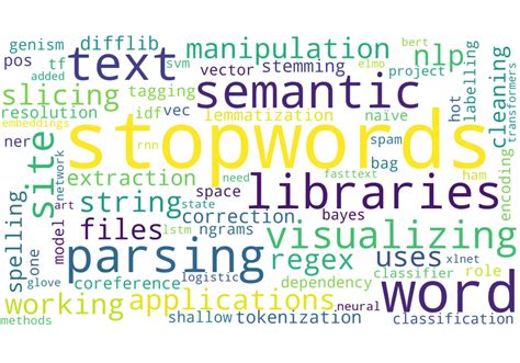 Stopwords Nlp Python Stop Words Are Common Words In Any By Yash